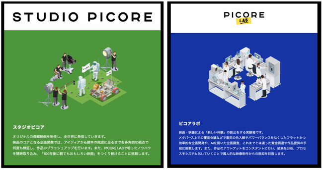 上田慎一郎氏所属の映画制作会社がAIクリエイターと連携し、映画スタジオ「PICORE」を設立|CreatorZine|クリエイティブ×ITの情報でクリエイターを応援するウェブマガジン