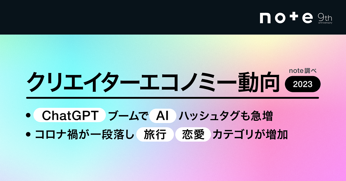 note、 クリエイターエコノミー動向2023発表 ChatGPTブームでAI関連ハッシュタグ投稿が急増|CreatorZine|クリエイティブ×ITの情報でクリエイターを応援するウェブマガジン
