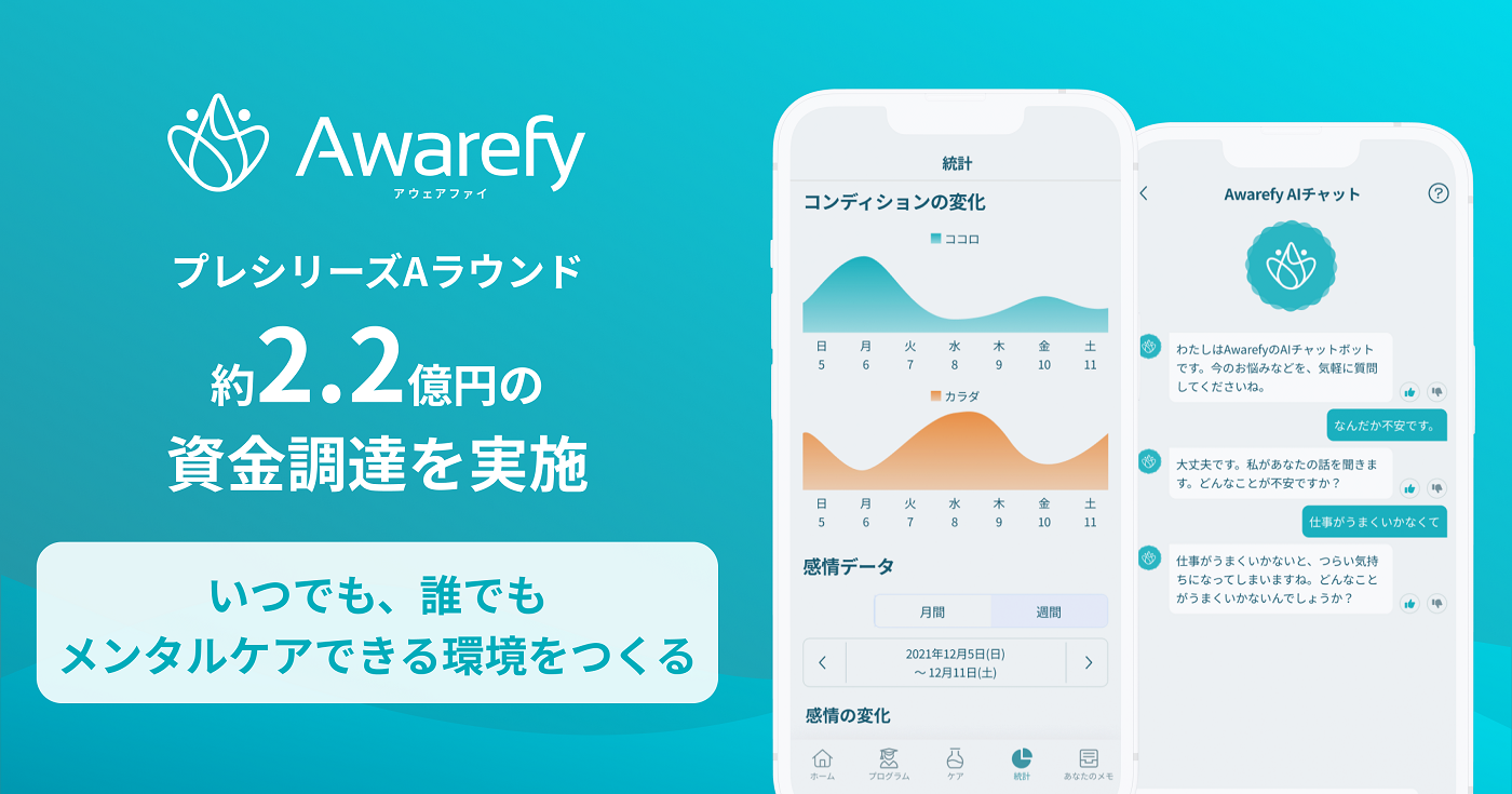Awarefy、約2.2億円の資金調達を実施 AI活用を推進しいつでも誰でもメンタルケアできる環境を|CreatorZine|クリエイティブ×ITの情報でクリエイターを応援するウェブマガジン