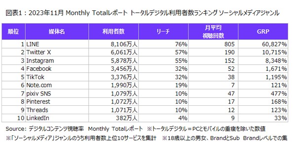 Threadsは利用者数が1,000万人を超え、Instagramユーザーのうち約6人に1人が利用／ニールセン調査|CreatorZine ...